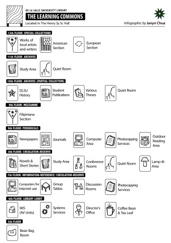 Inside the Learning Commons – The LaSallian