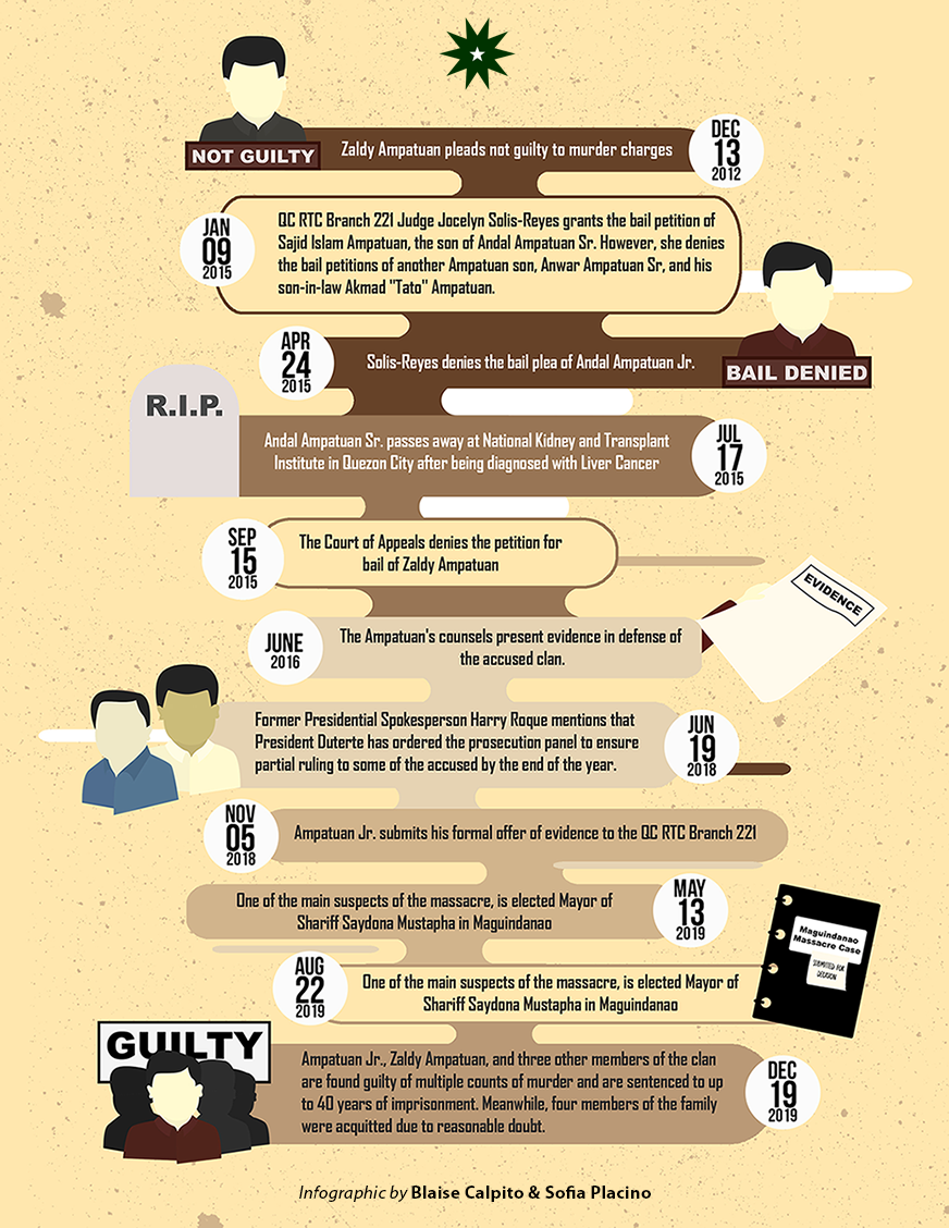 MAG_MASS2_Blaise-Calpito-Sofia-Placino-WATERMARK-1 – The LaSallian