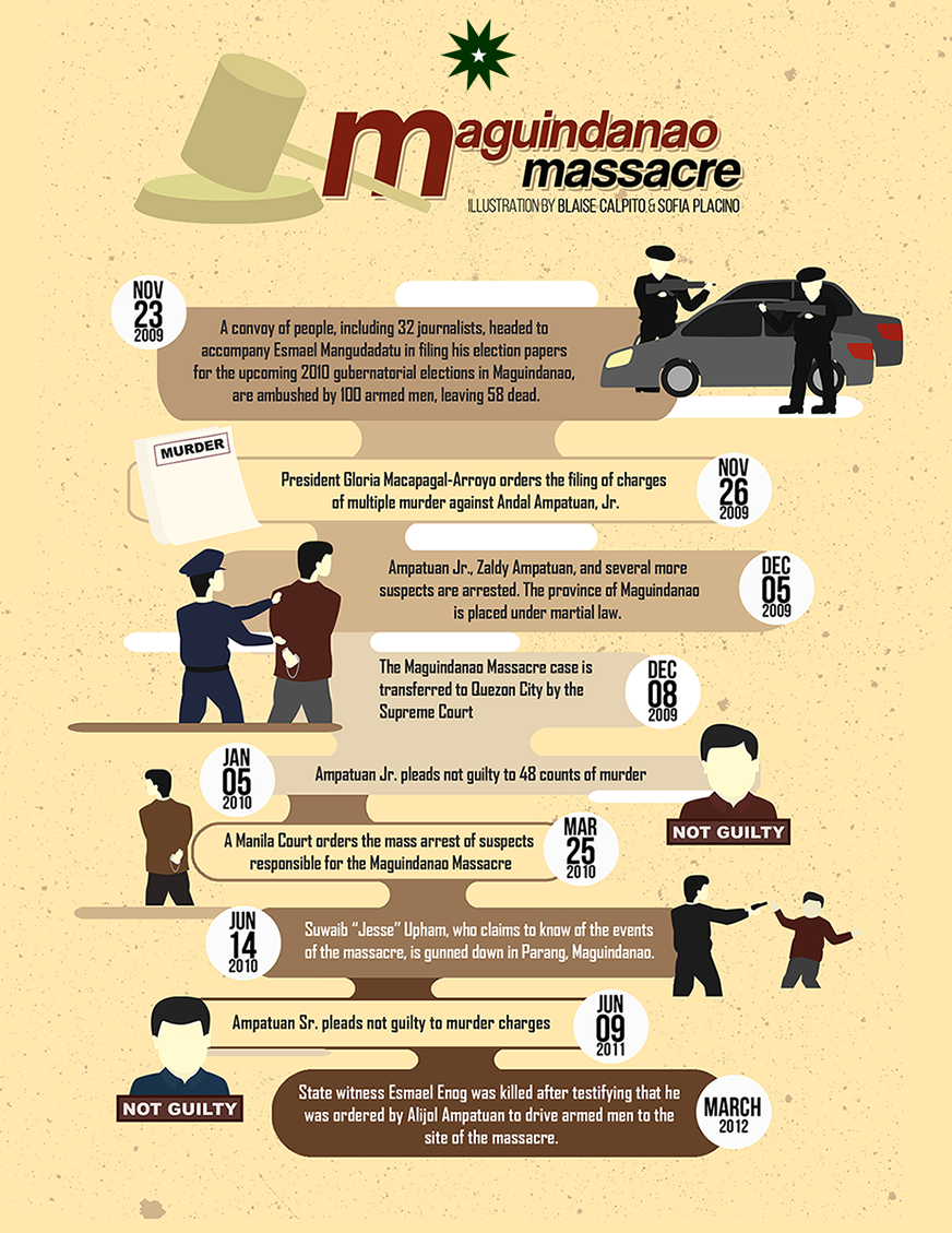 MAG_MASS_Blaise Calpito, Sofia Placino WATERMARK – The LaSallian