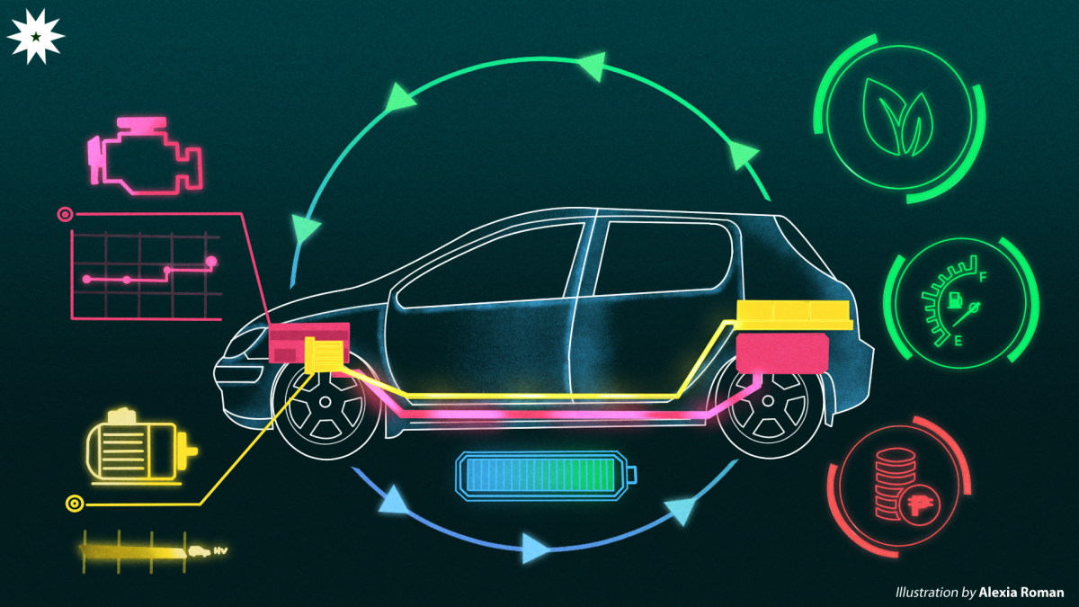 Charging the way toward reduced tailpipe emissions with EVs, HEVs – The ...