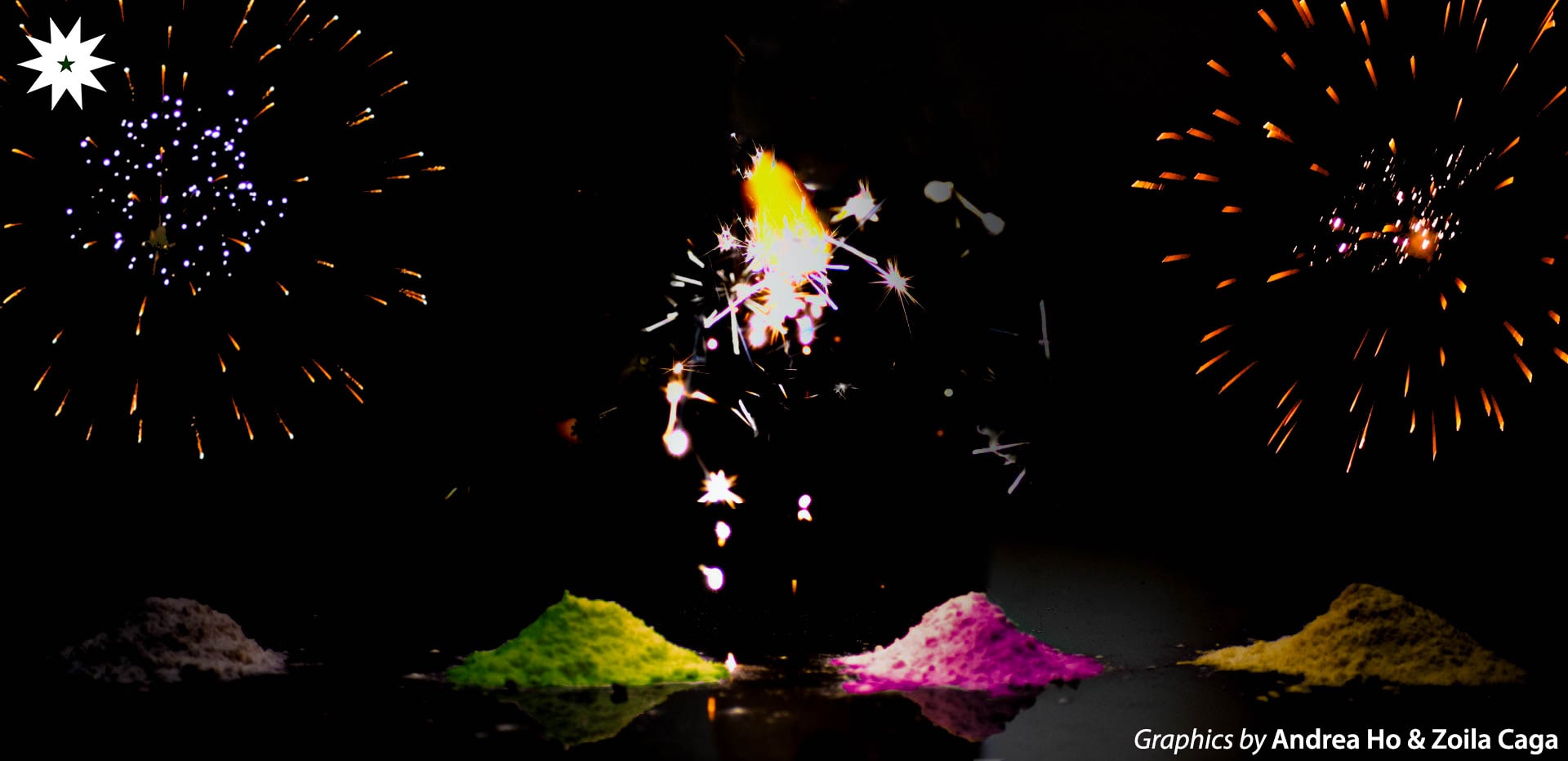 With reactions in succession, chemical compounds liberate fireworks and ...