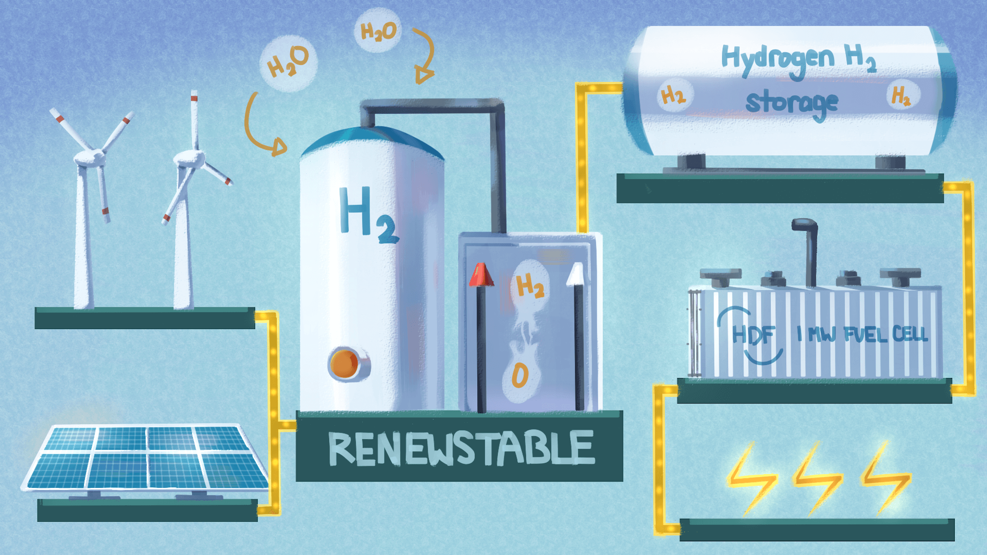 The rise of hydrogen energy in the Philippines – The LaSallian