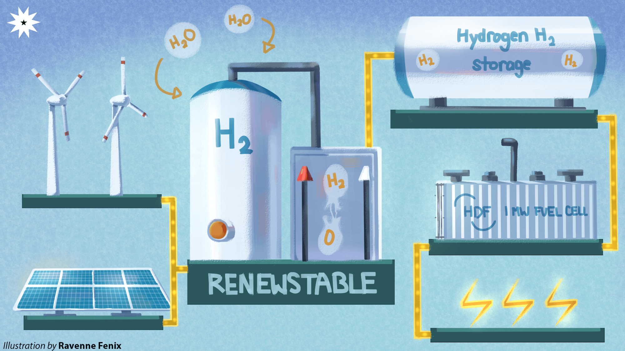 The rise of hydrogen energy in the Philippines – The LaSallian